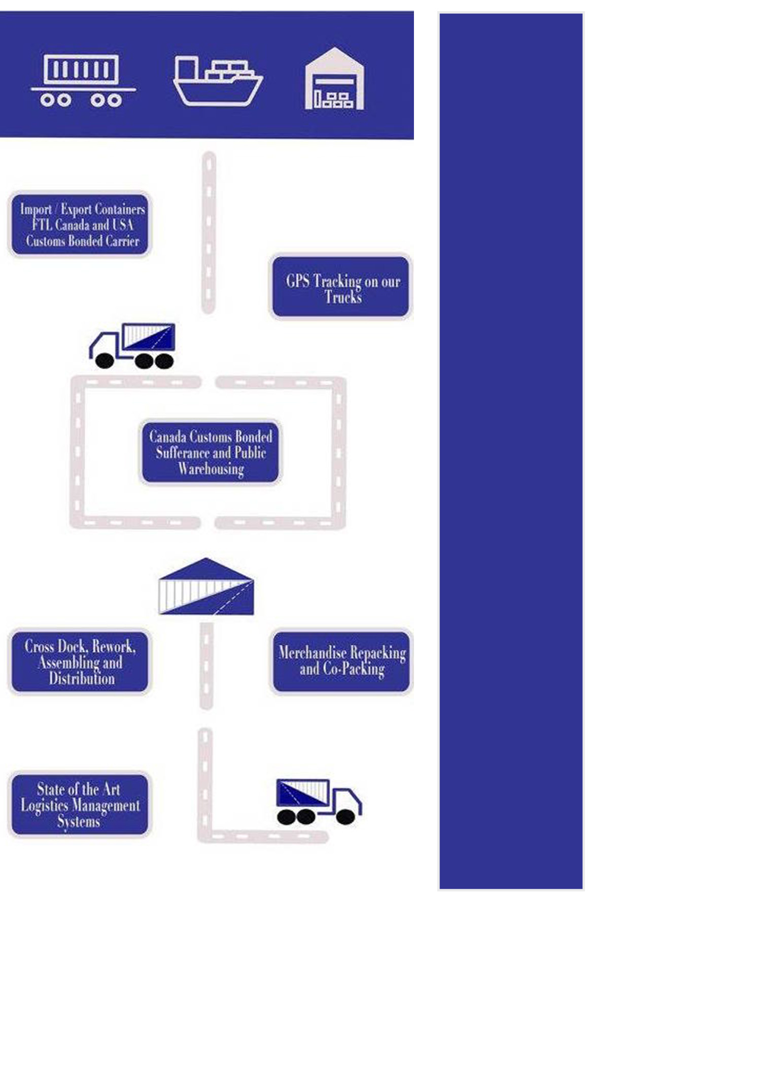 Our Services | Intramodal Solution